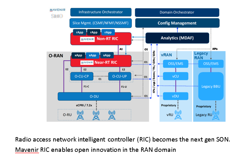 5G VRAN/Open RAN - IDT